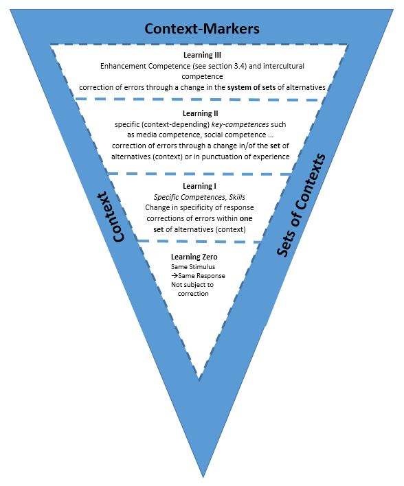 Community of Research 2.0 and beyond » Part III: M.A. Thesis Globally ...